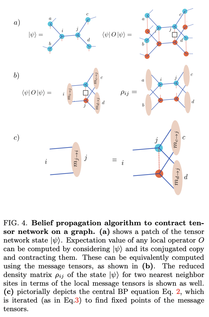 Efficient tensor network simulation of quantum many-body physics on sparse graphs · Issue #2770 ...