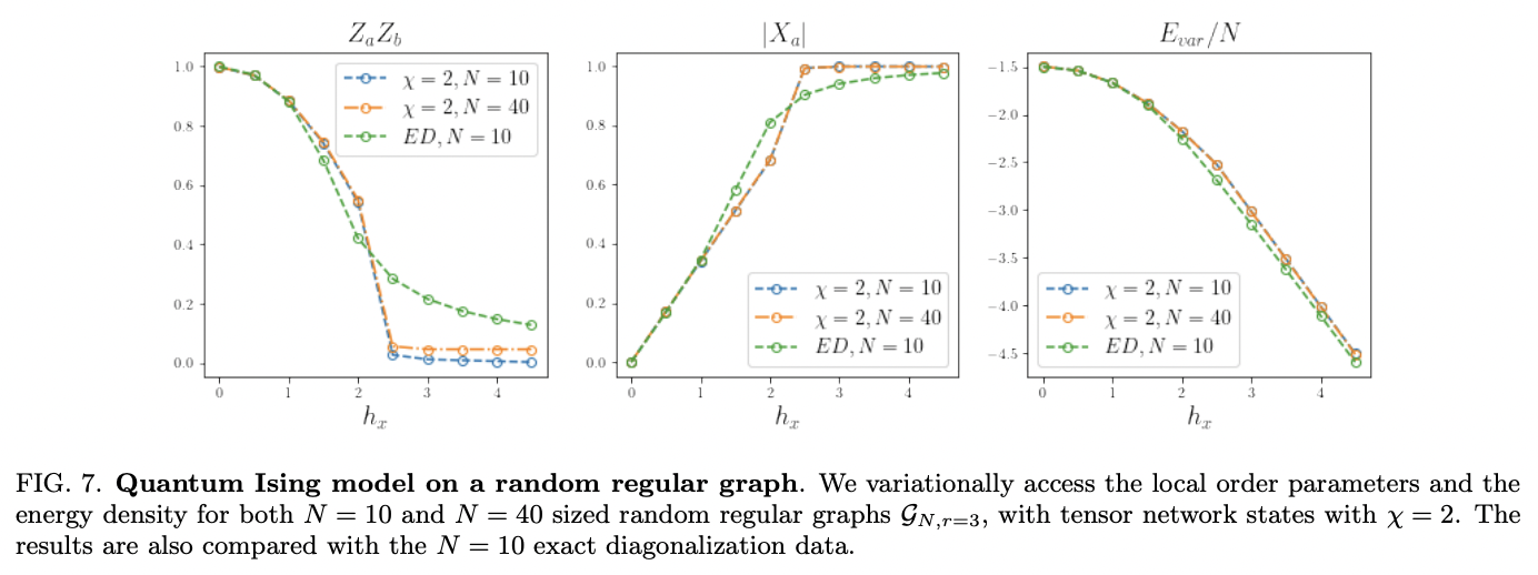 Efficient tensor network simulation of quantum many-body physics on sparse graphs · Issue #2770 ...