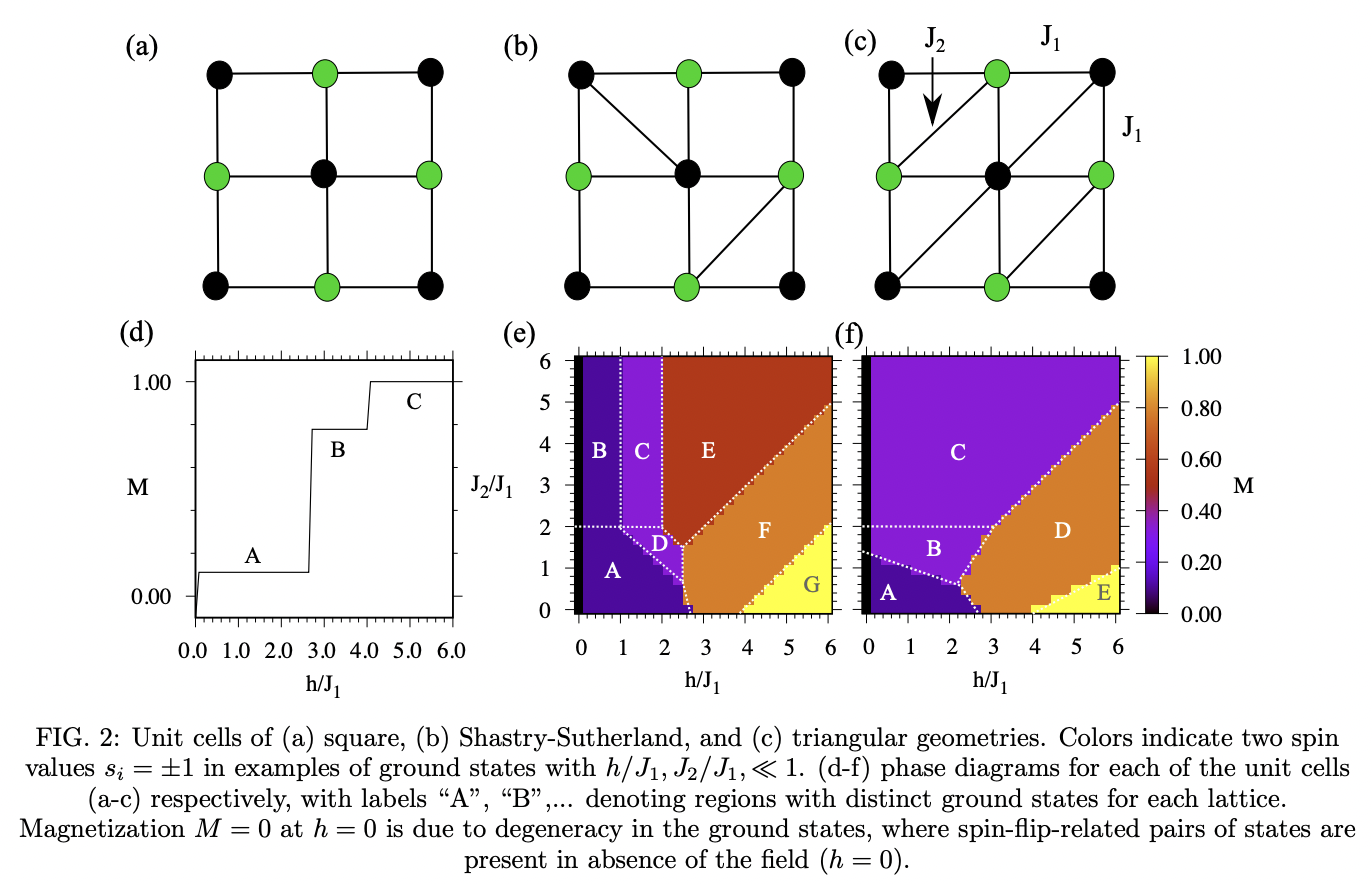 Simulations of Frustrated Ising Hamiltonians with Quantum Approximate Optimization · Issue #2782 ...