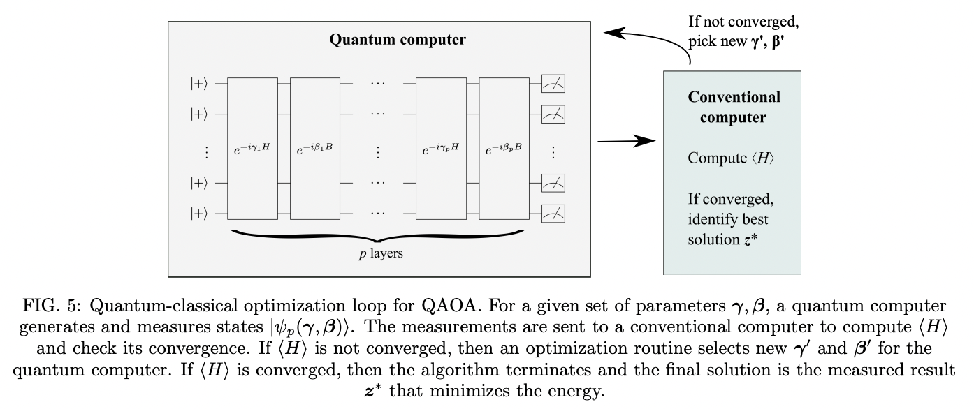 Simulations of Frustrated Ising Hamiltonians with Quantum Approximate Optimization · Issue #2782 ...