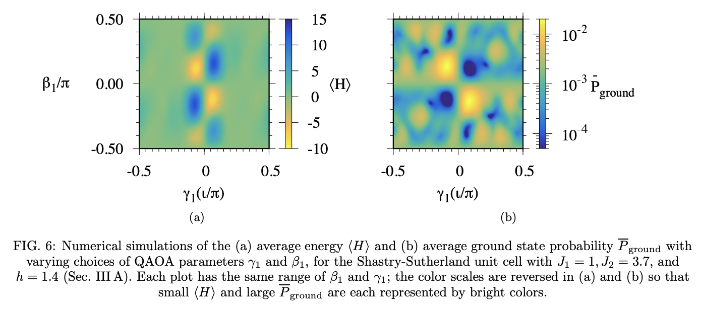 Simulations of Frustrated Ising Hamiltonians with Quantum Approximate Optimization · Issue #2782 ...