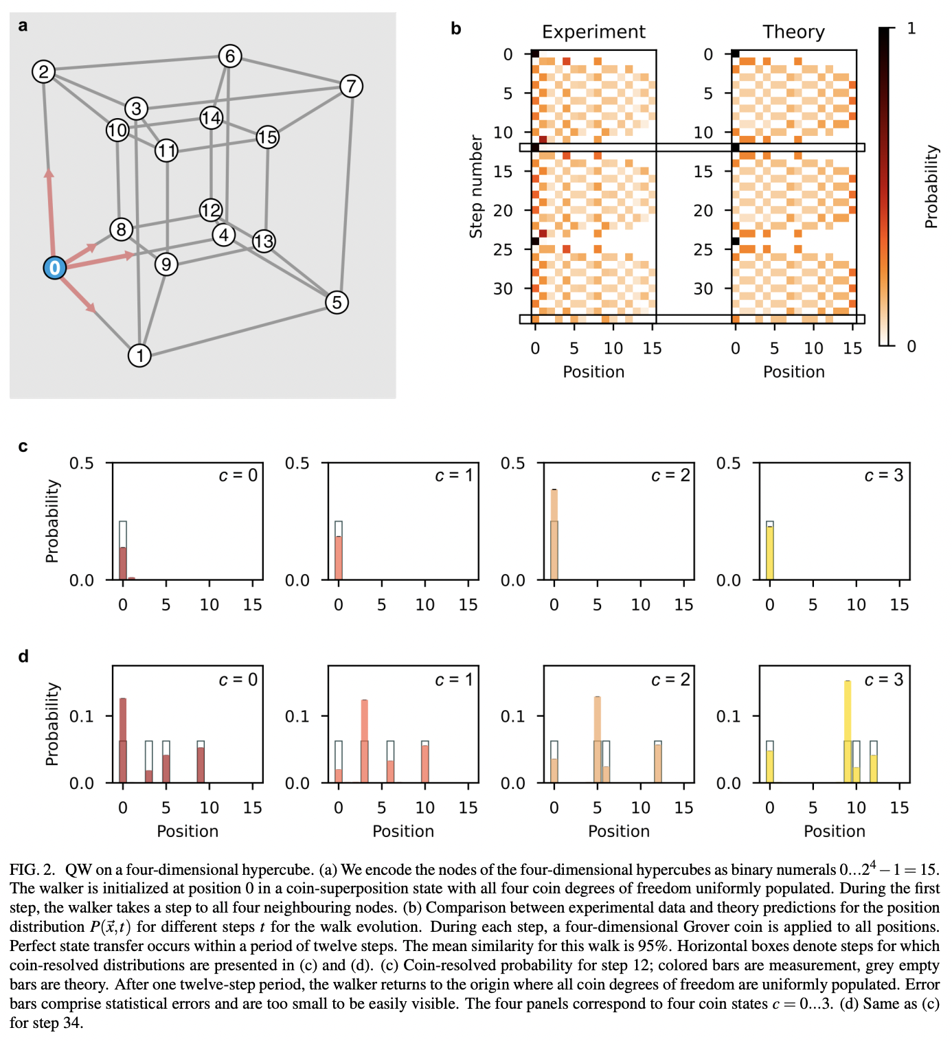 Measurement-Based Quantum Walks on High-Dimensional Graphs · Issue ...