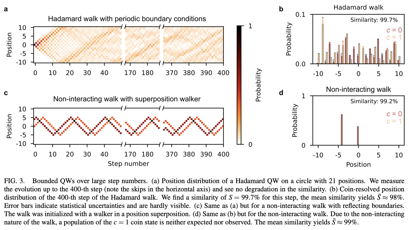 Measurement-Based Quantum Walks on High-Dimensional Graphs · Issue ...