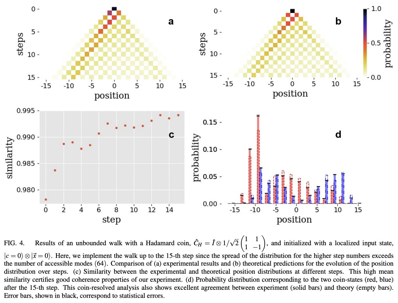 Measurement-Based Quantum Walks on High-Dimensional Graphs · Issue ...