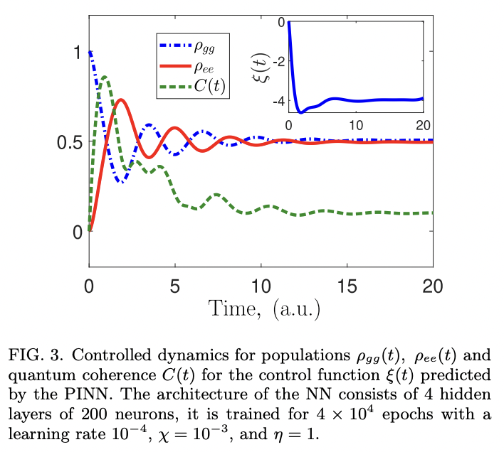 Physics-informed neural networks for quantum control · Issue #2793 · github-nakasho/quantph · GitHub