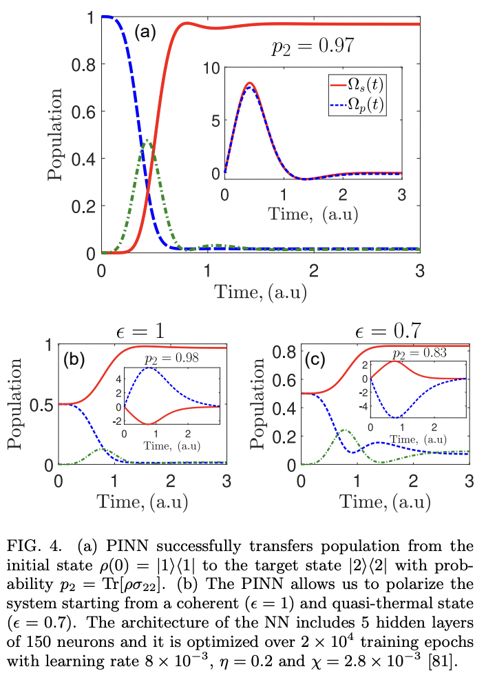Physics-informed neural networks for quantum control · Issue #2793 · github-nakasho/quantph · GitHub