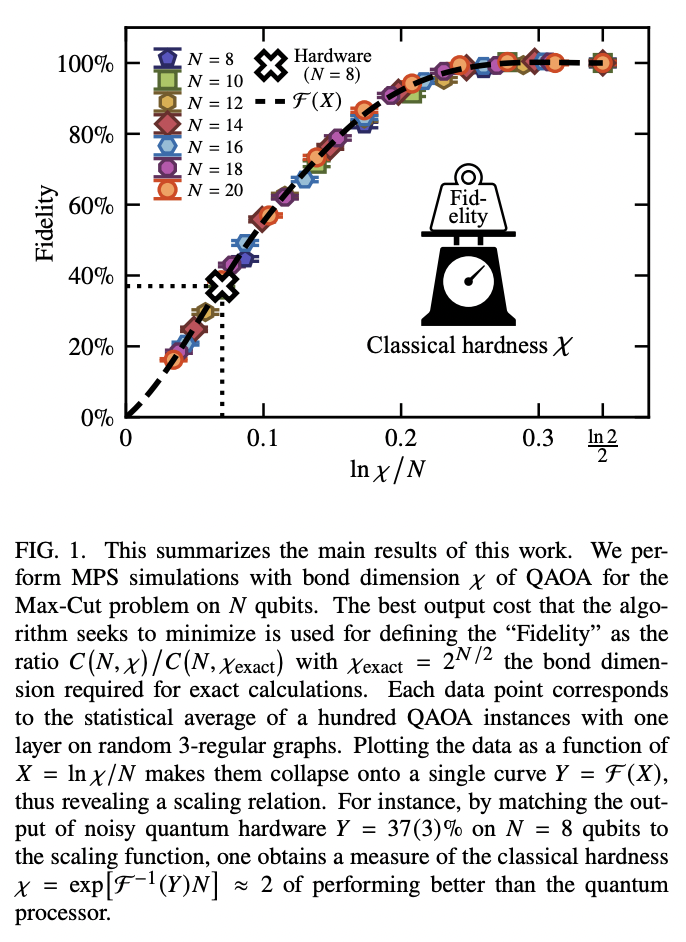 Calibrating the classical hardness of the quantum approximate optimization algorithm · Issue ...