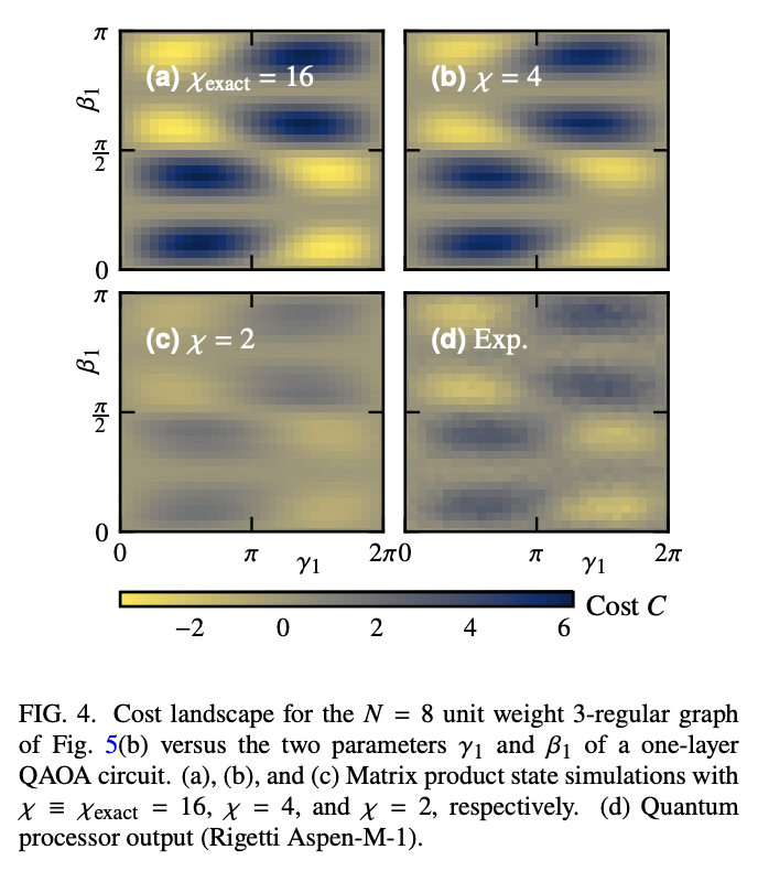 Calibrating the classical hardness of the quantum approximate ...