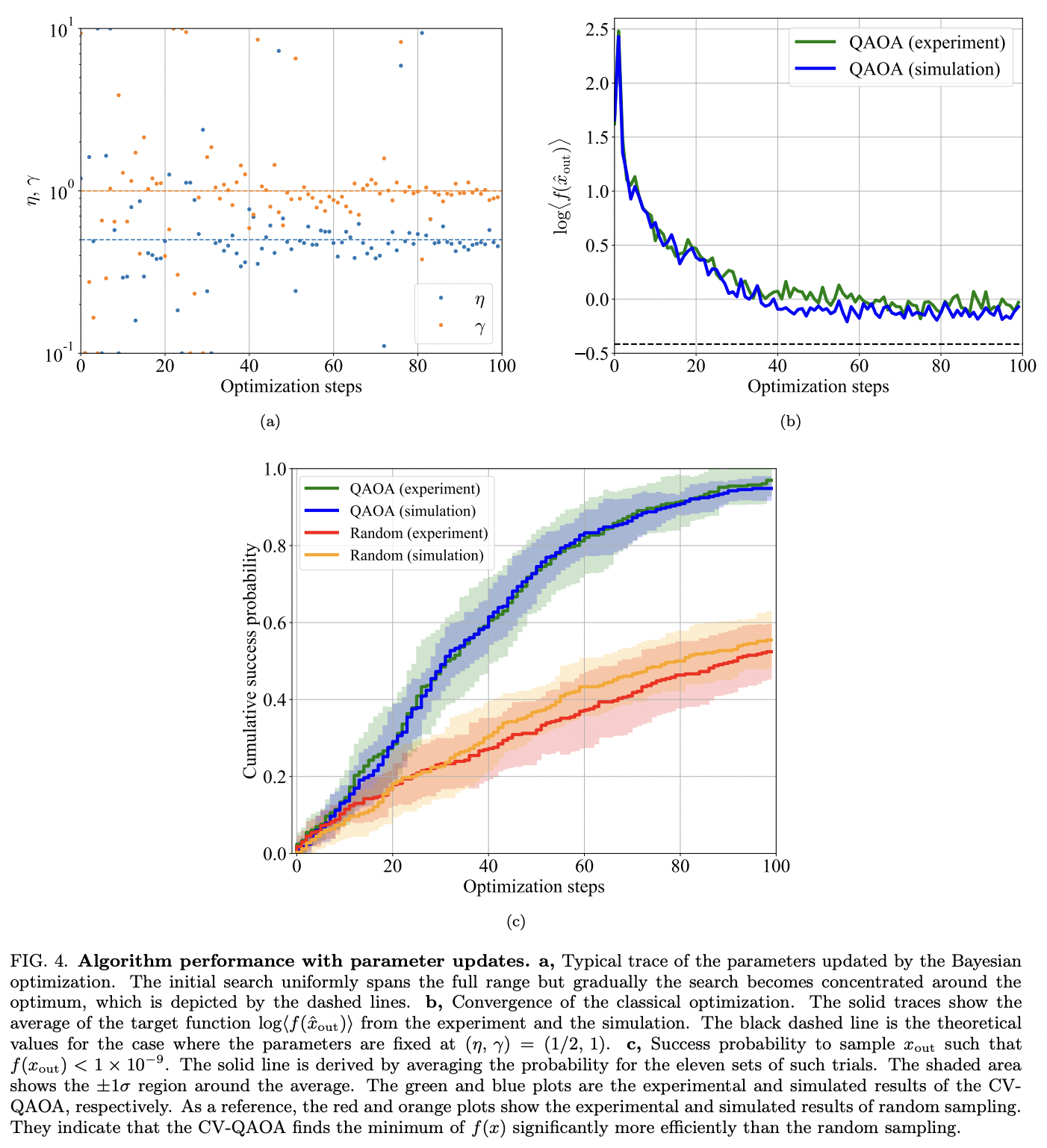 Continuous-variable quantum approximate optimization on a programmable photonic quantum ...