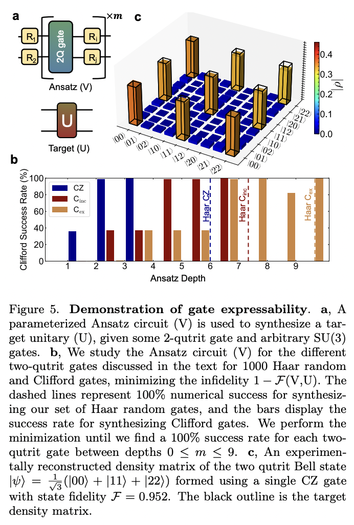 High-Fidelity Qutrit Entangling Gates for Superconducting Circuits ...