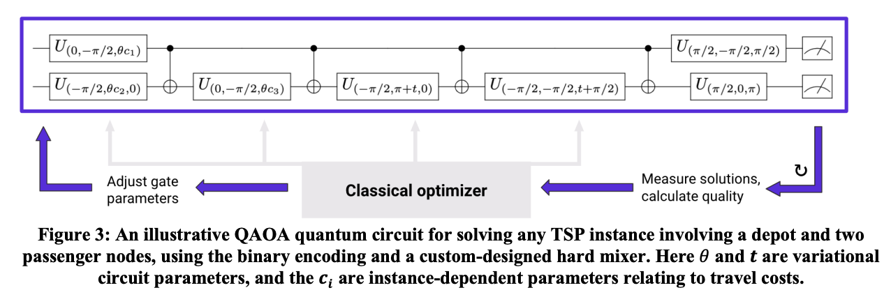 Quantum Computing For Transport Optimization · Issue 2818 · Github Nakashoquantph · Github 