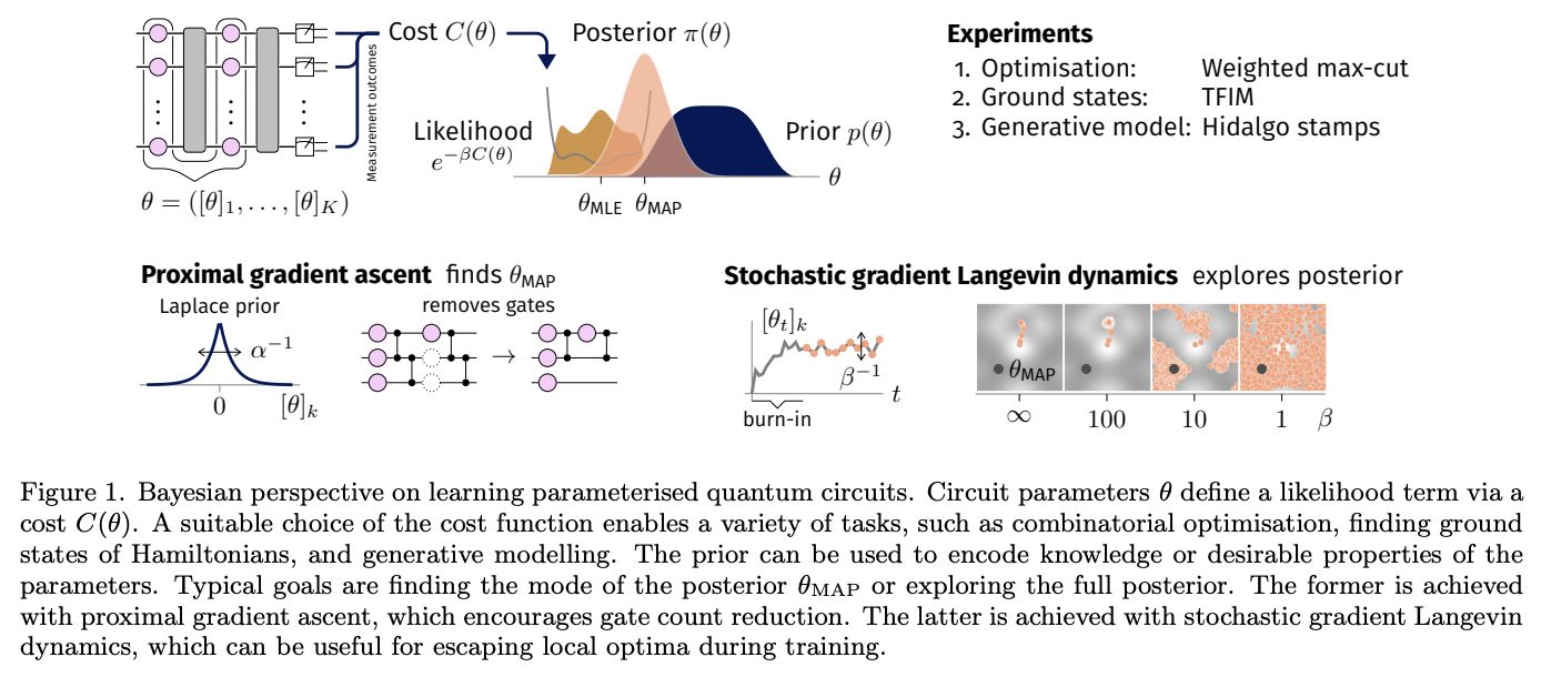Bayesian Learning of Parameterised Quantum Circuits · Issue #2822 · github-nakasho/quantph · GitHub