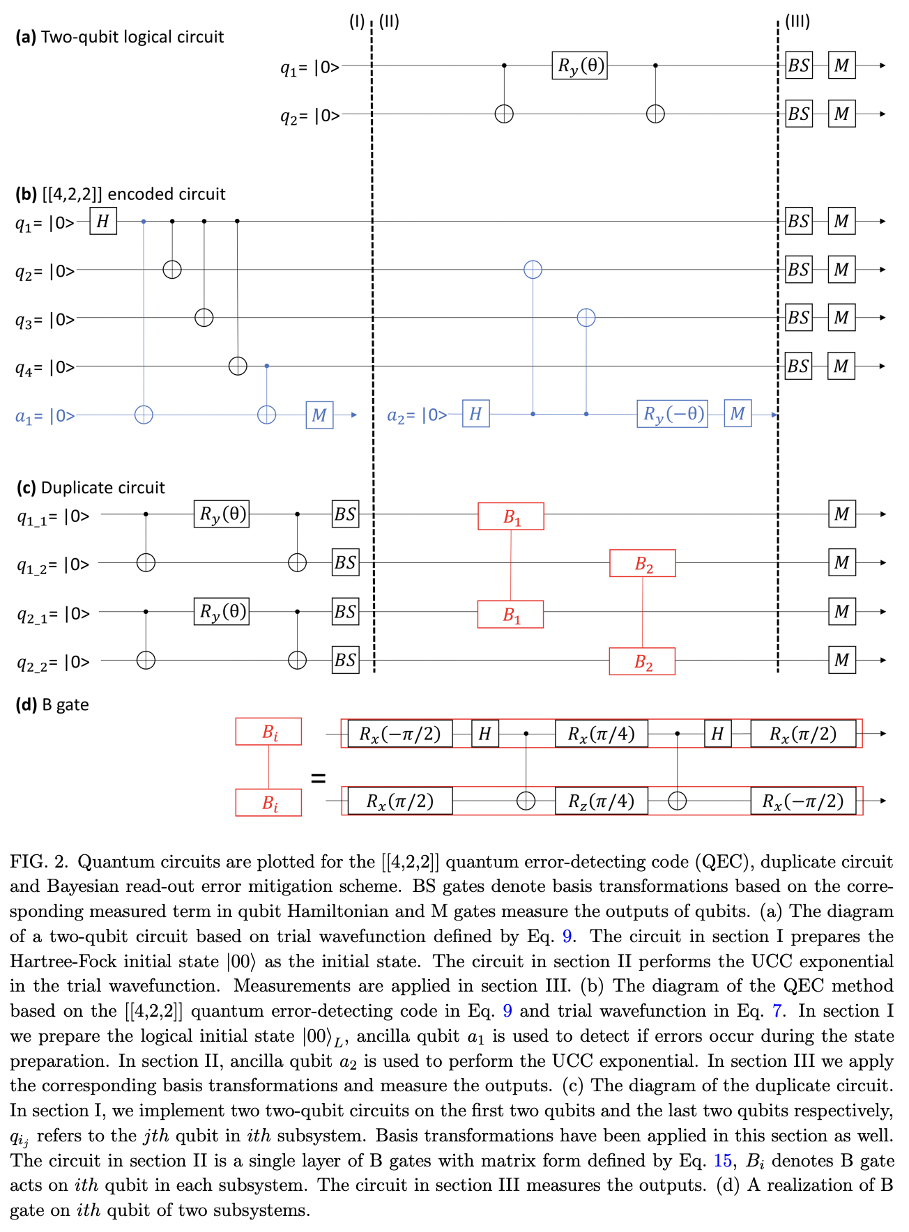Comparative analysis of error mitigation techniques for variational ...