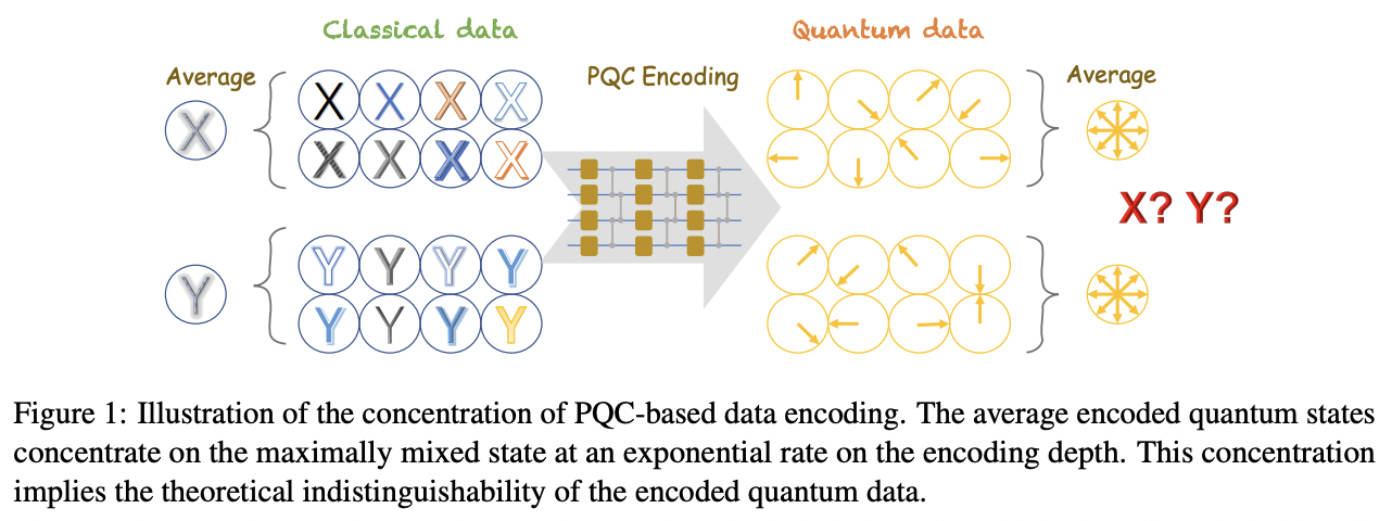 Concentration of Data Encoding in Parameterized Quantum Circuits · Issue #2832 · github-nakasho ...