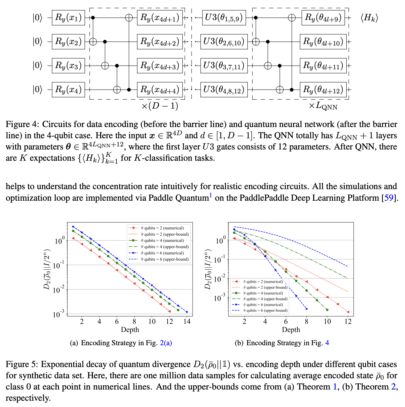 Concentration of Data Encoding in Parameterized Quantum Circuits · Issue #2832 · github-nakasho ...