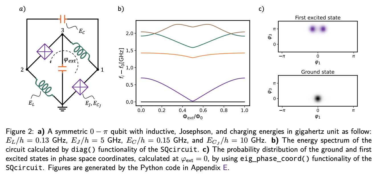 Analysis of arbitrary superconducting quantum circuits accompanied by a ...