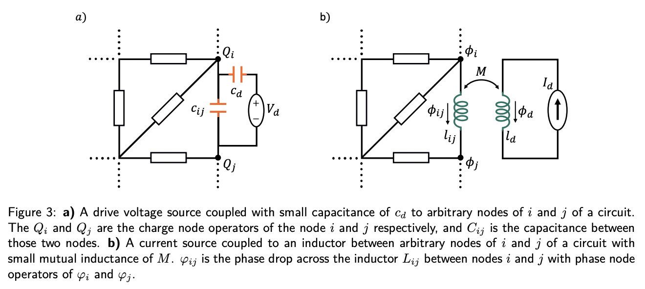 Analysis of arbitrary superconducting quantum circuits accompanied by a ...