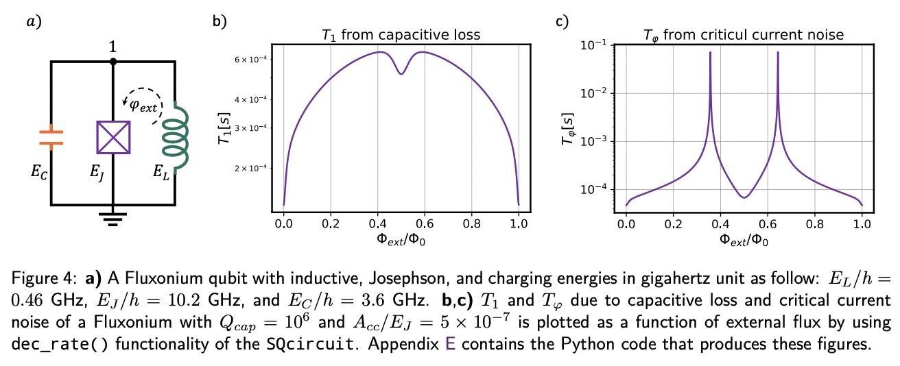 Analysis of arbitrary superconducting quantum circuits accompanied by a ...