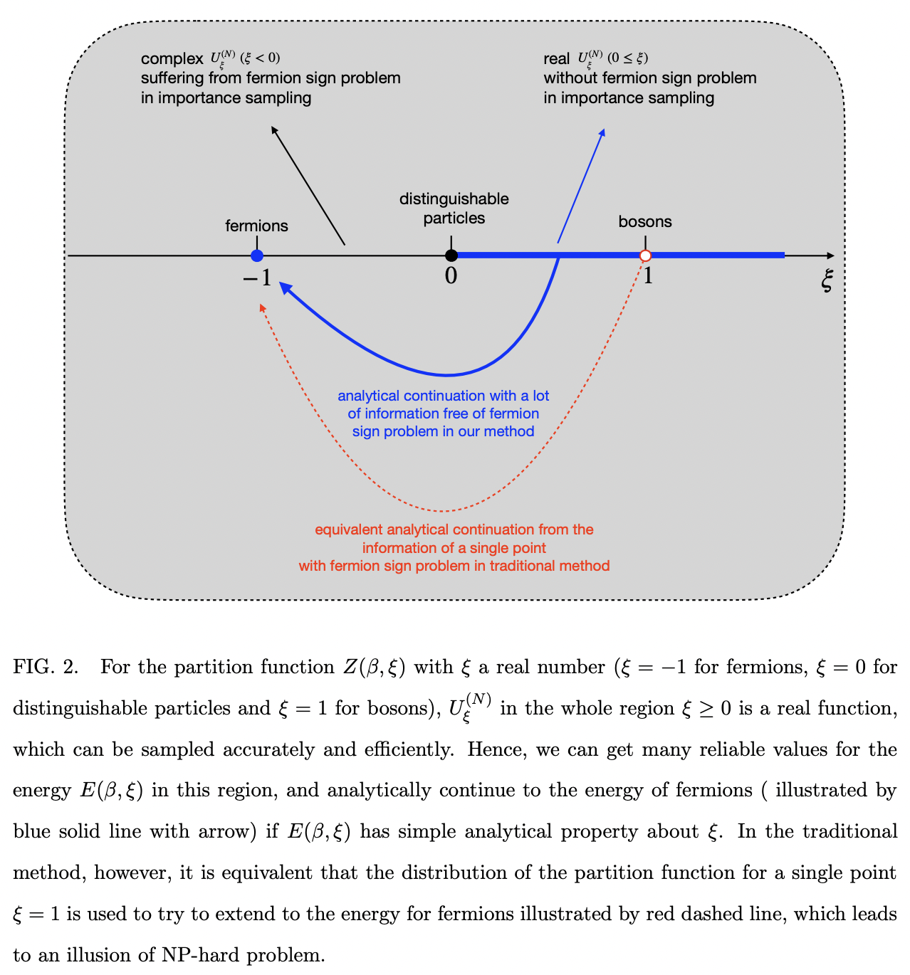 A solution of fermion sign problem for large fermion systems · Issue ...