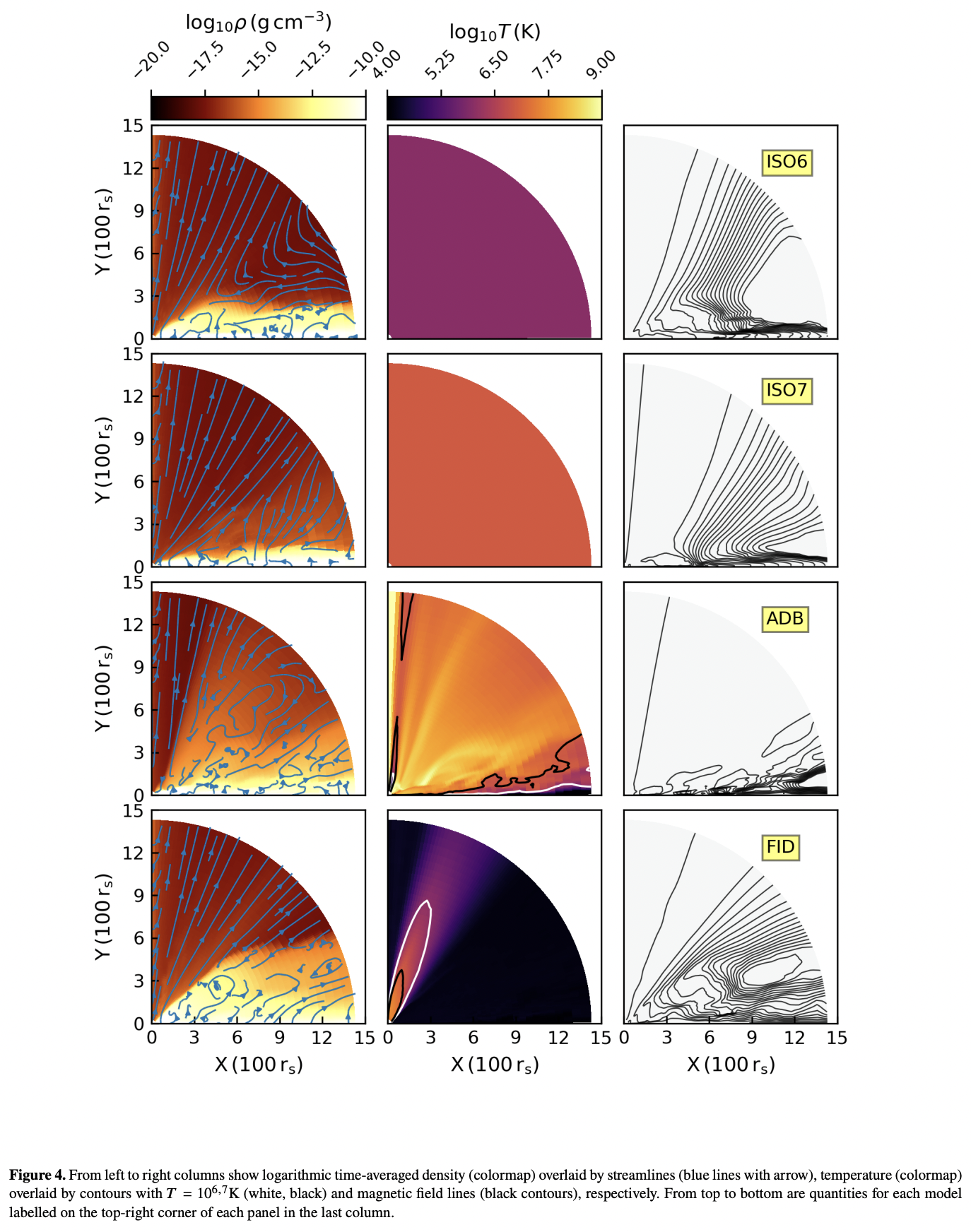 Magnetically driven accretion disc winds: the role of gas ...