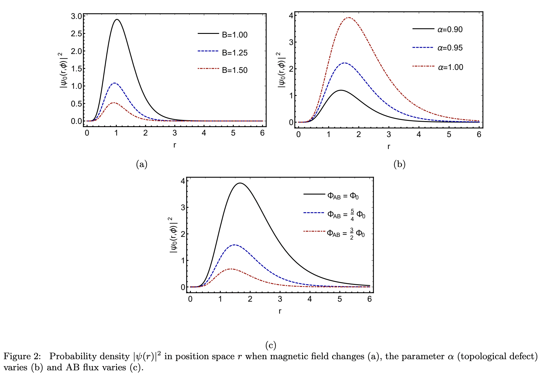 Quantum information of the Aharanov-Bohm ring with Yukawa interaction ...