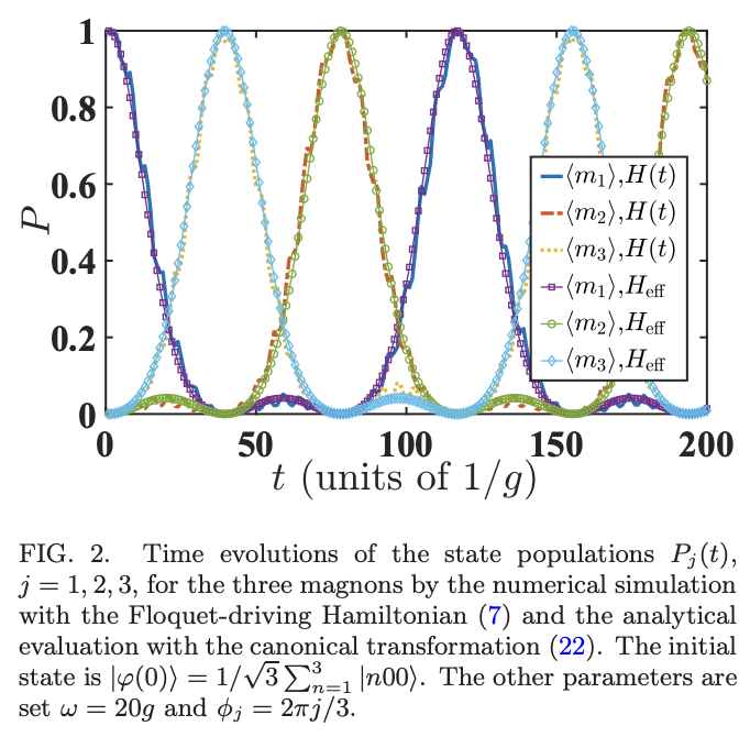 Chiral current in Floquet cavity-magnonics · Issue #2855 · github ...