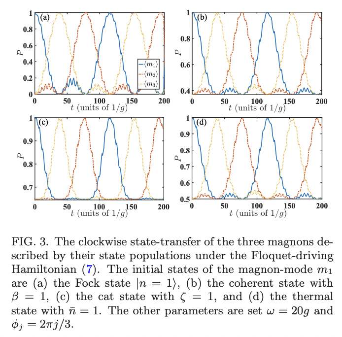 Chiral current in Floquet cavity-magnonics · Issue #2855 · github ...