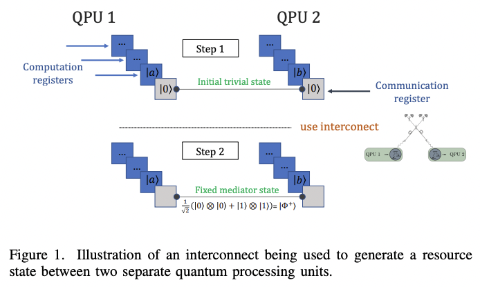 Quantum circuit optimization for multiple QPUs using local structure · Issue #2865 · github ...