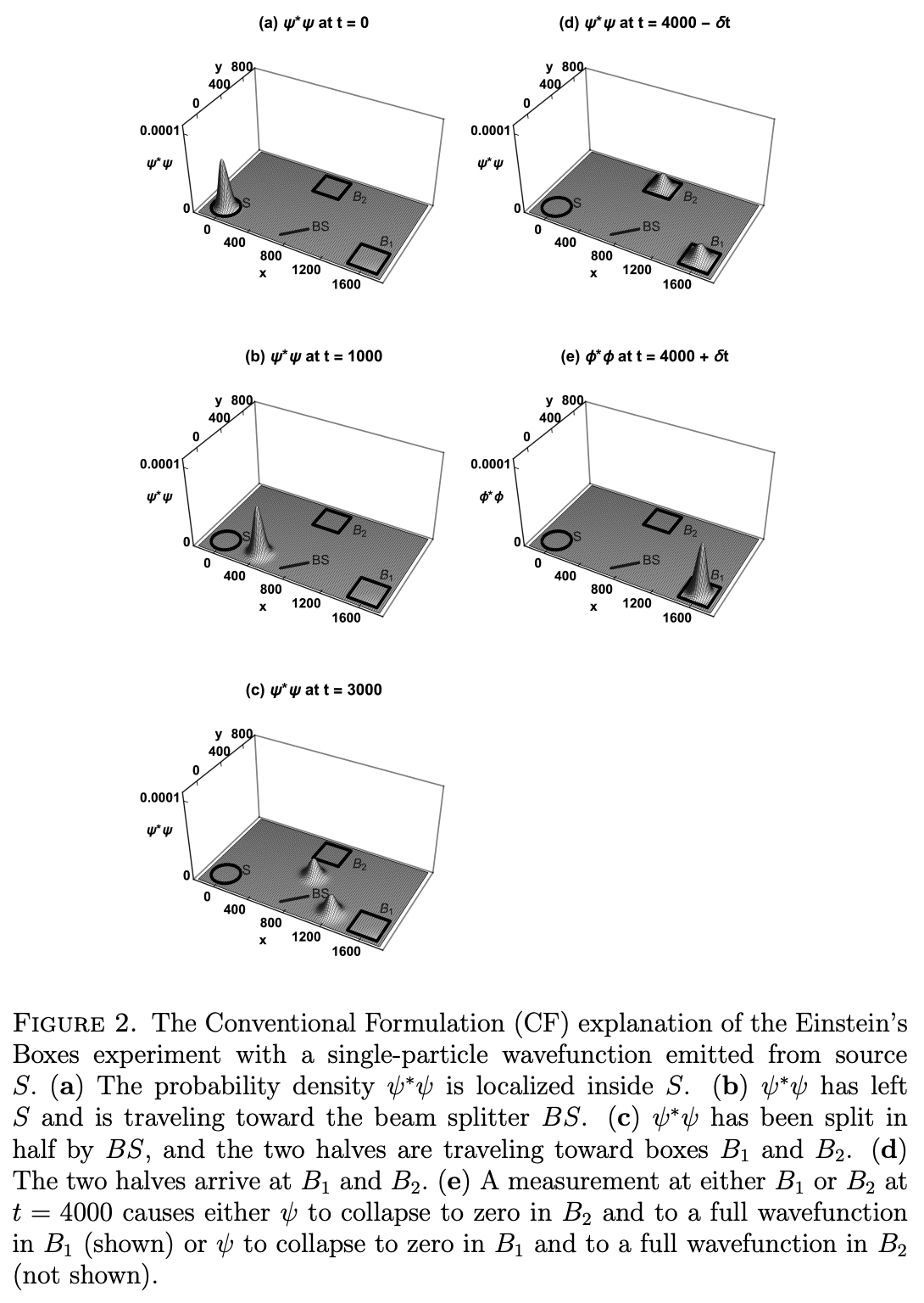 A Time-Symmetric Resolution of the Einstein's Boxes Paradox · Issue ...