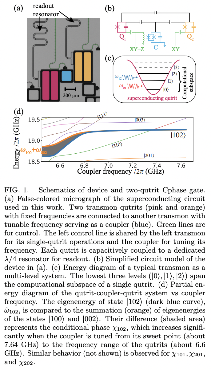 Experimental Realization of Two Qutrits Gate with Tunable Coupling in Superconducting Circuits ...