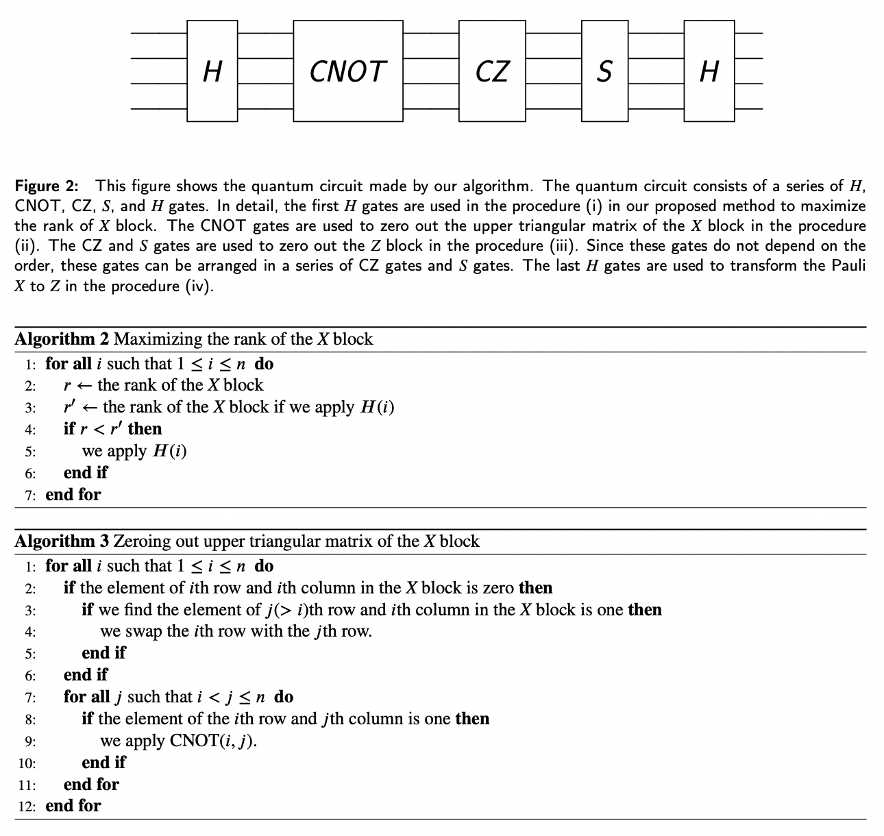 Fast Classical Simulation of Hamiltonian Dynamics by Simultaneous Diagonalization Using Clifford ...