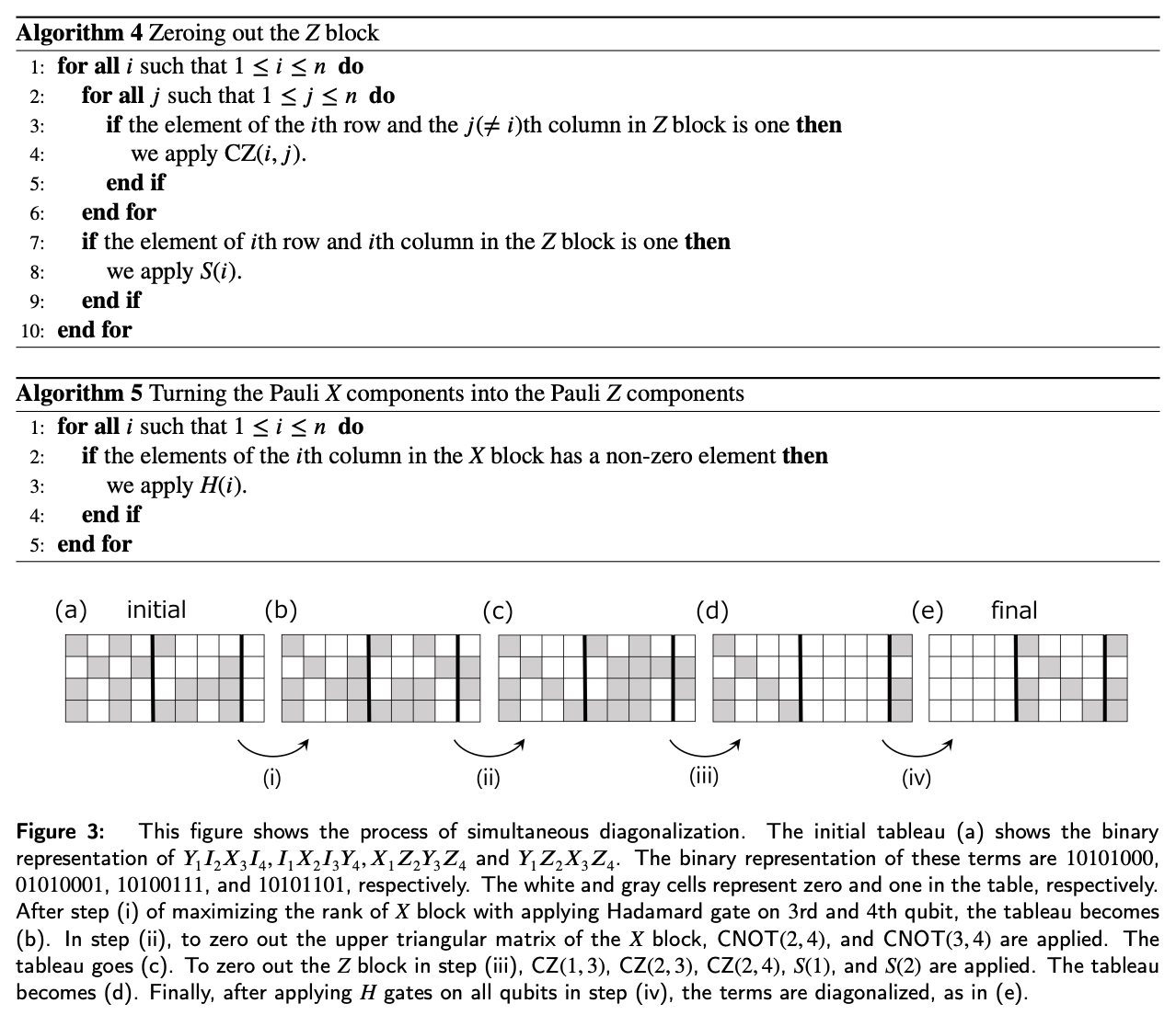 Fast Classical Simulation of Hamiltonian Dynamics by Simultaneous Diagonalization Using Clifford ...