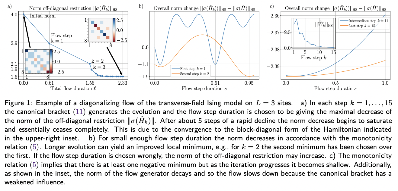 Double-bracket flow quantum algorithm for diagonalization · Issue #2899 · github-nakasho/quantph ...