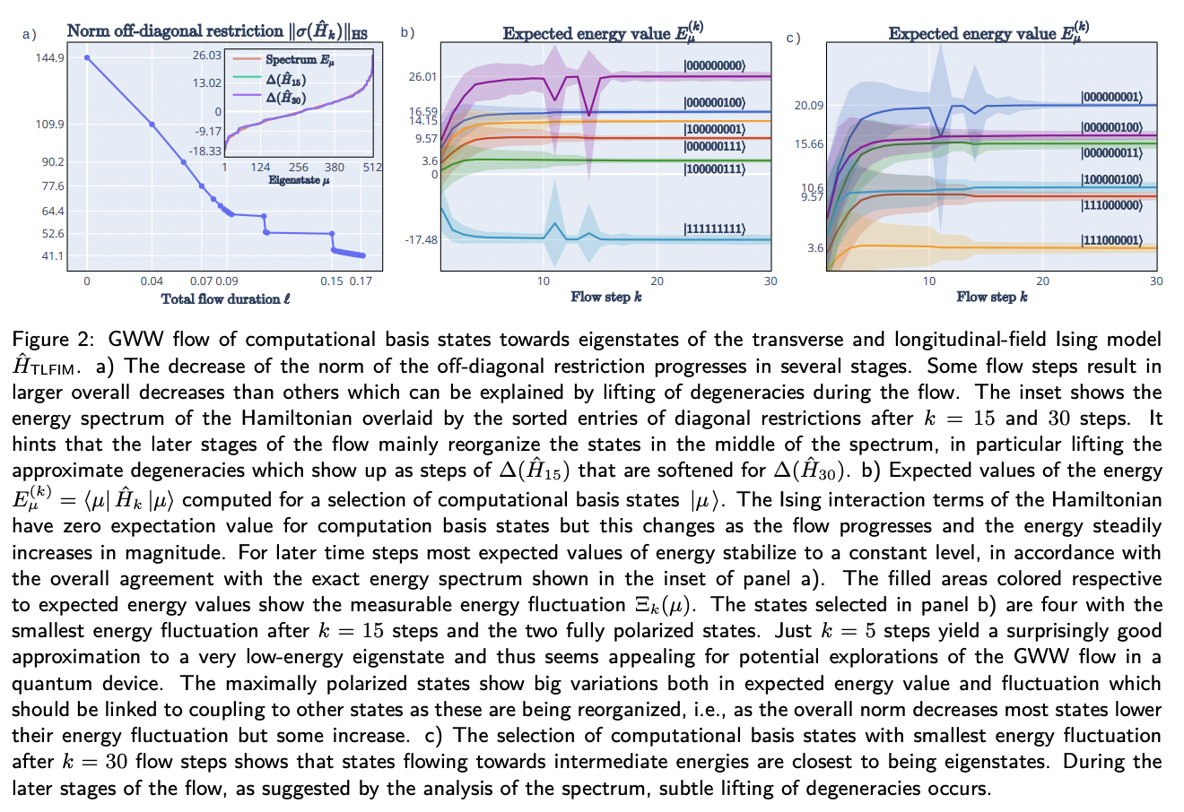 Double-bracket flow quantum algorithm for diagonalization · Issue #2899 · github-nakasho/quantph ...