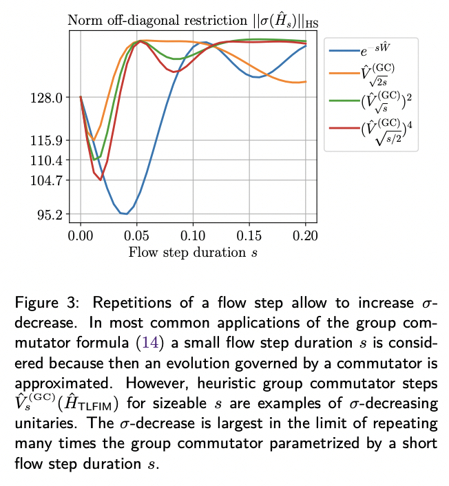 Double-bracket flow quantum algorithm for diagonalization · Issue #2899 · github-nakasho/quantph ...