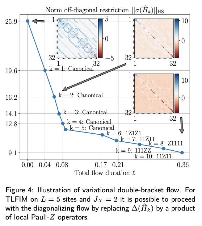 Double-bracket flow quantum algorithm for diagonalization · Issue #2899 · github-nakasho/quantph ...
