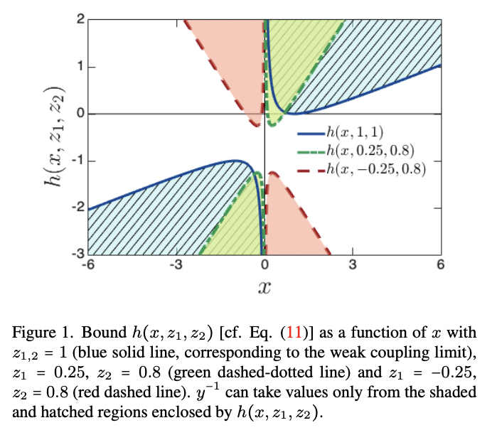 Optimal linear cyclic quantum heat engines cannot benefit from strong coupling · Issue #2901 ...
