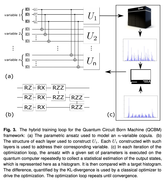 Copula-based Risk Aggregation with Trapped Ion Quantum Computers · Issue #2904 · github-nakasho ...