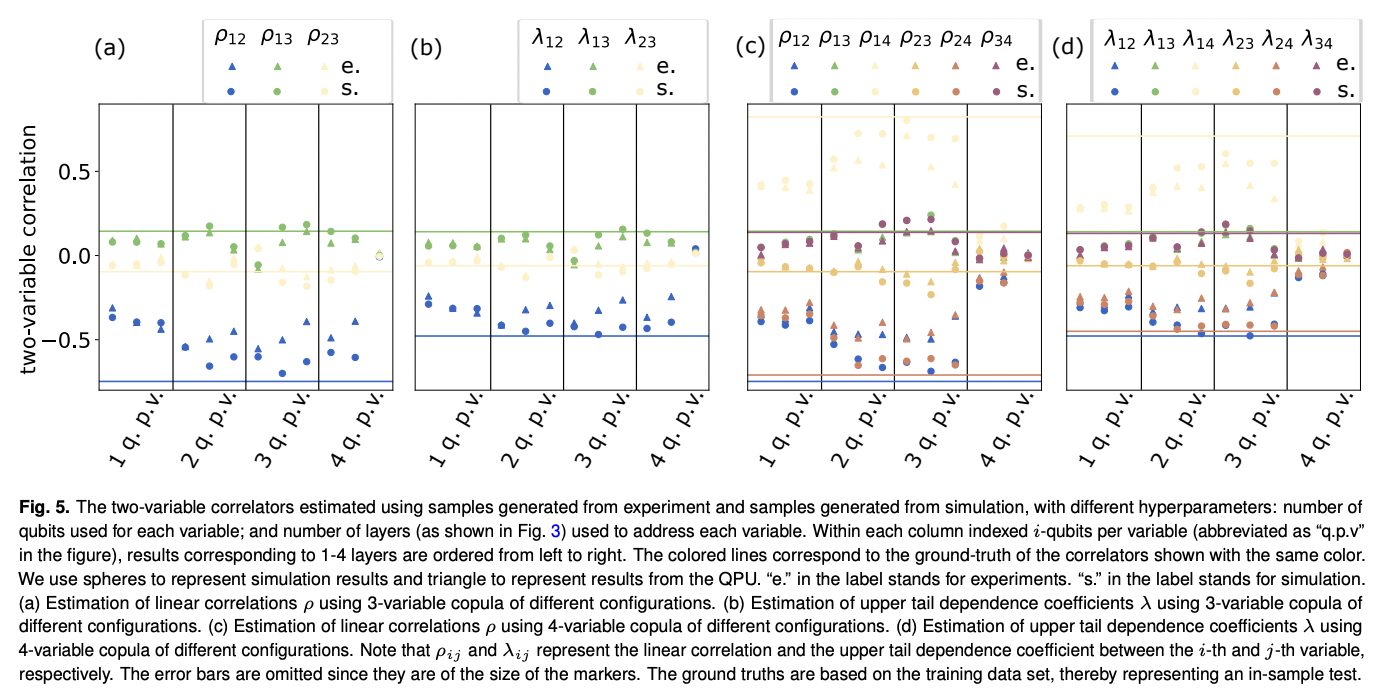Copula-based Risk Aggregation with Trapped Ion Quantum Computers · Issue #2904 · github-nakasho ...