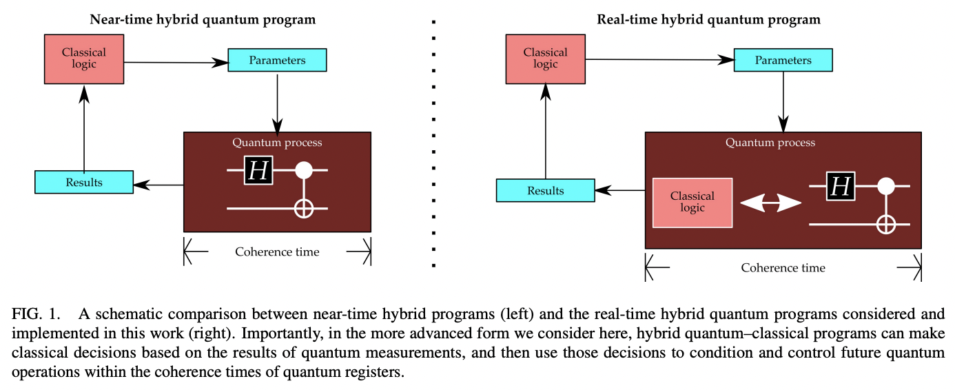 Advancing Hybrid Quantum-Classical Computation with Real-Time Execution · Issue #2921 · github ...