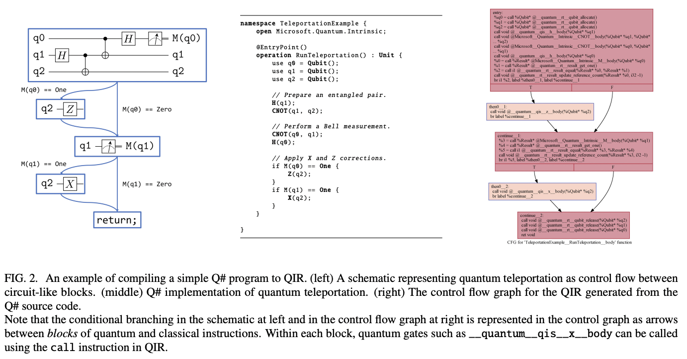 Advancing Hybrid Quantum-Classical Computation with Real-Time Execution · Issue #2921 · github ...