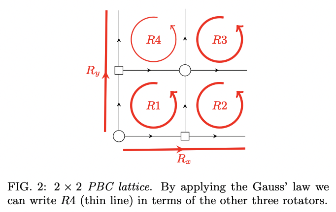 Strategies for the Determination of the Running Coupling of (2+1 ...