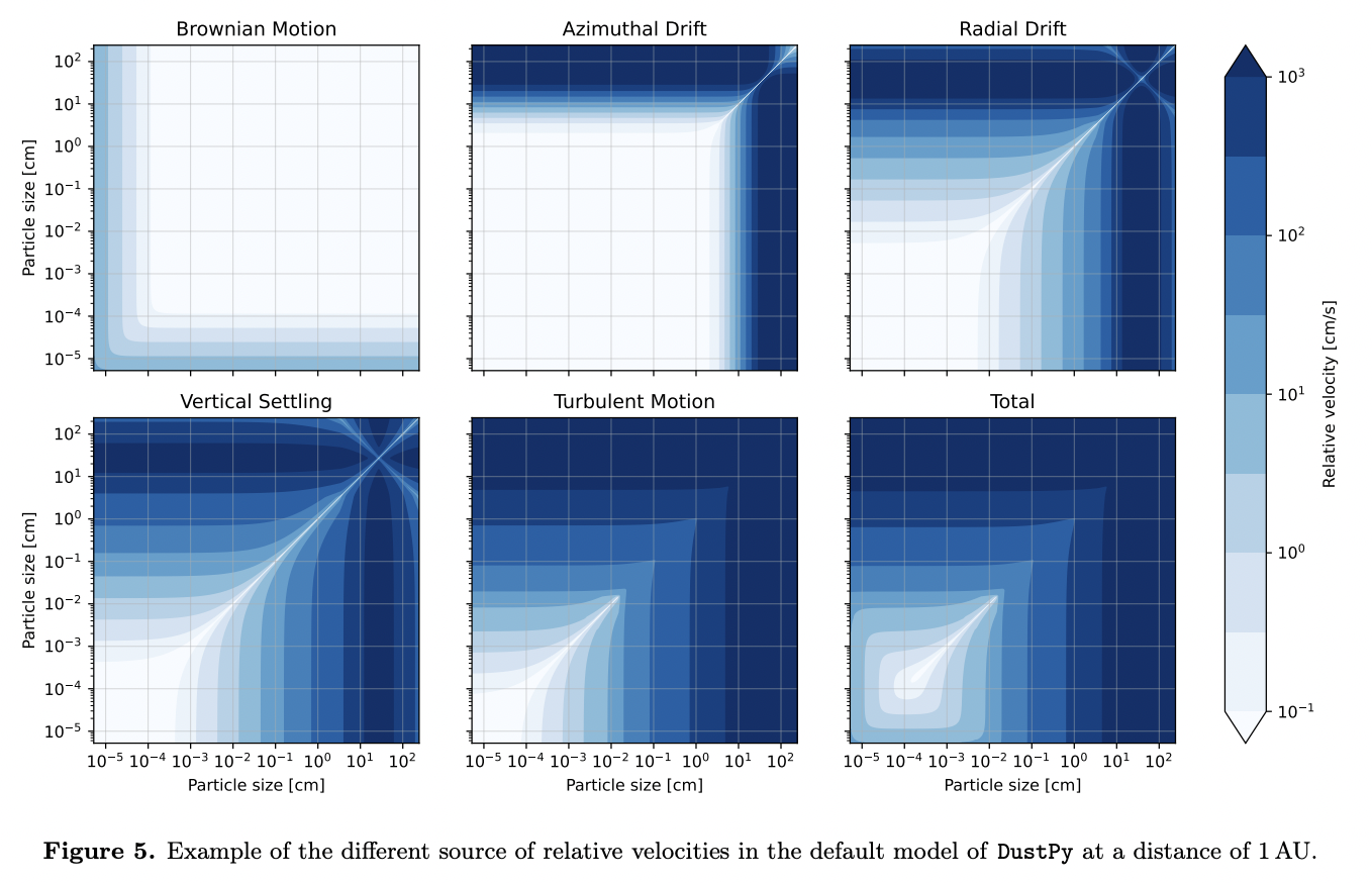 DustPy -- A Python Package for Dust Evolution in Protoplanetary Disks ...