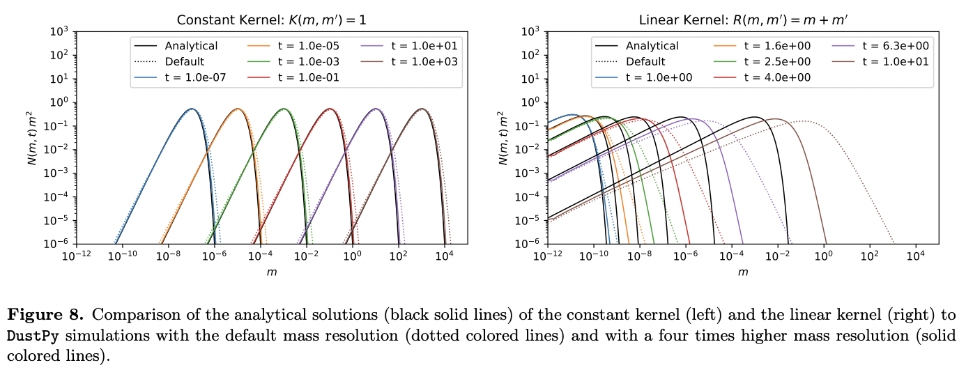 DustPy -- A Python Package for Dust Evolution in Protoplanetary Disks ...