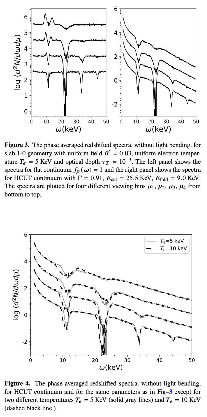 A New Monte-Carlo Radiative Transfer Simulation of Cyclotron Resonant ...