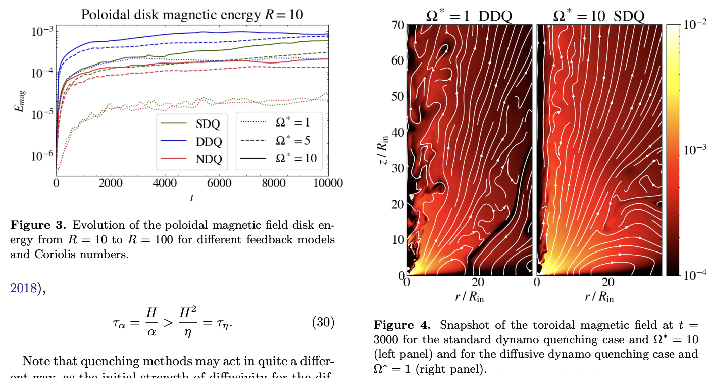 Jets from accretion disk dynamos: consistent quenching modes for dynamo and resistivity · Issue ...