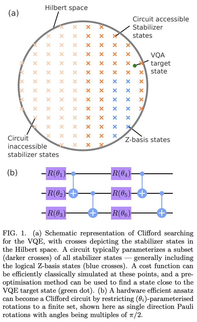 Clifford Circuit Initialisation for Variational Quantum Algorithms · Issue #2933 · github ...
