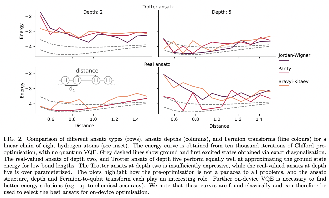 Clifford Circuit Initialisation for Variational Quantum Algorithms · Issue #2933 · github ...