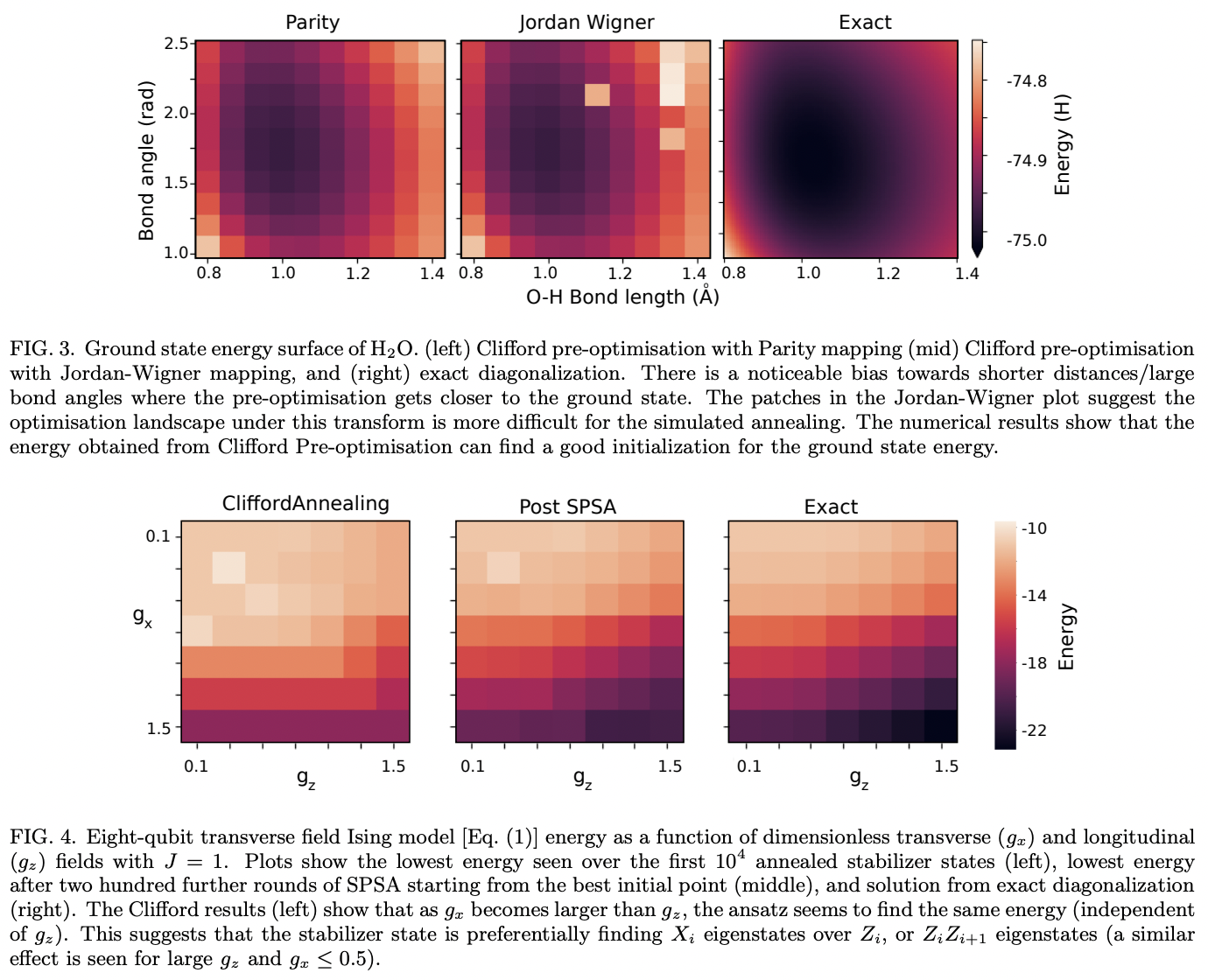 Clifford Circuit Initialisation for Variational Quantum Algorithms · Issue #2933 · github ...