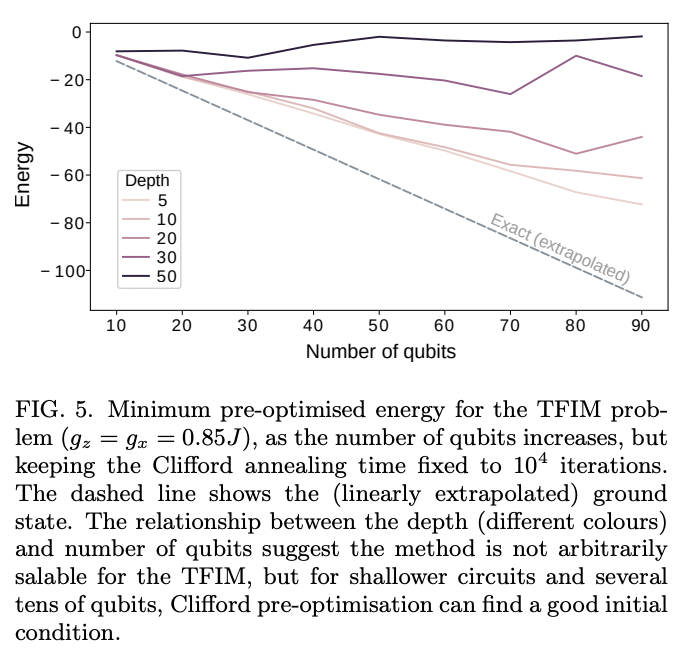 Clifford Circuit Initialisation for Variational Quantum Algorithms · Issue #2933 · github ...